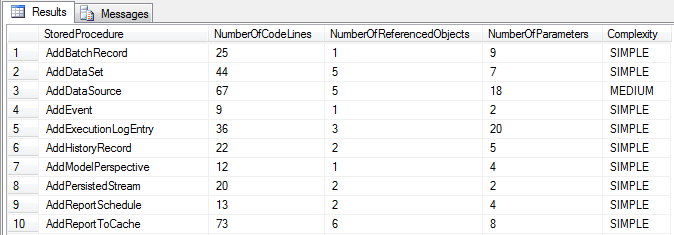 Calculate Tsql Stored Procedure Complexity